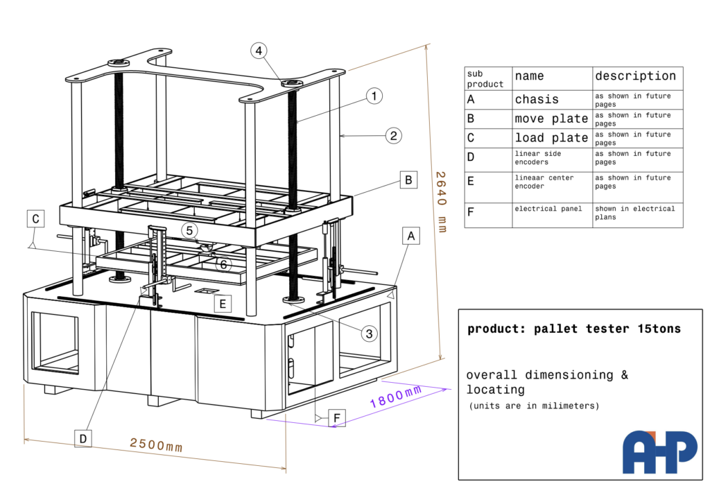 Pallet and Box Compression Tester - AHP PLASTIK MAKINA