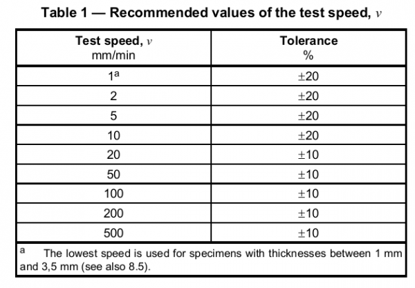 Determination of Flexural Properties as per ISO 178 - AHP PLASTIK MAKINA