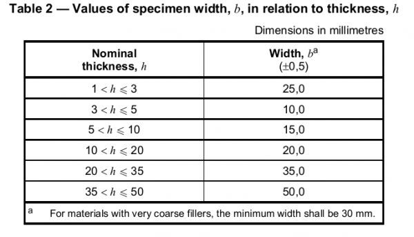 Determination of Flexural Properties as per ISO 178 - AHP PLASTIK MAKINA