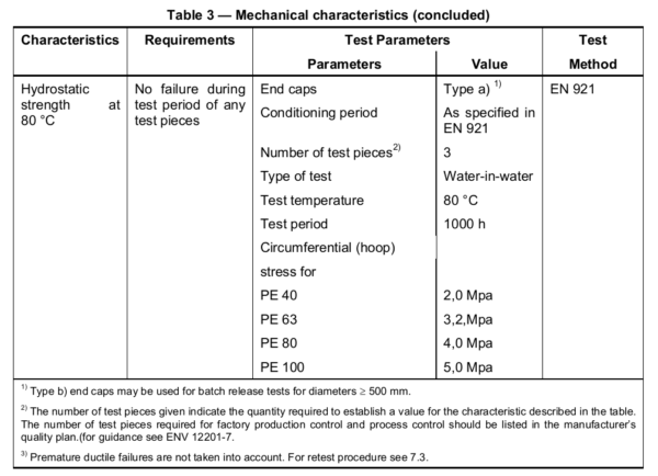Testing Equipment according to EN 12201 for Polyethylene Water Pipes ...