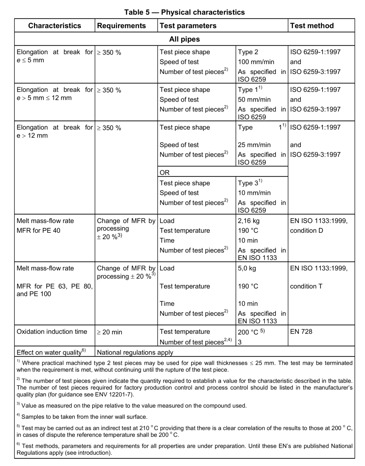 Testing Equipment according to EN 12201 for Polyethylene Water Pipes ...