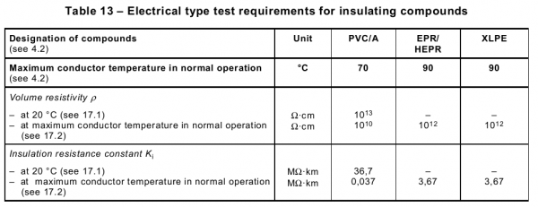 Insulation Resistance Measurement at Ambient Temperature as per IEC 60502-1 - AHP PLASTIK MAKINA