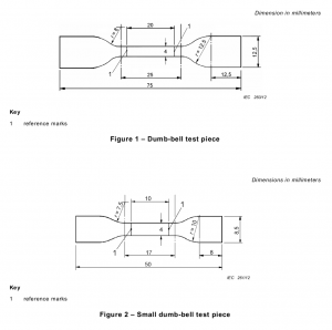 Tensile Testing Procedure of Nonmetalic Materials of Electric and ...