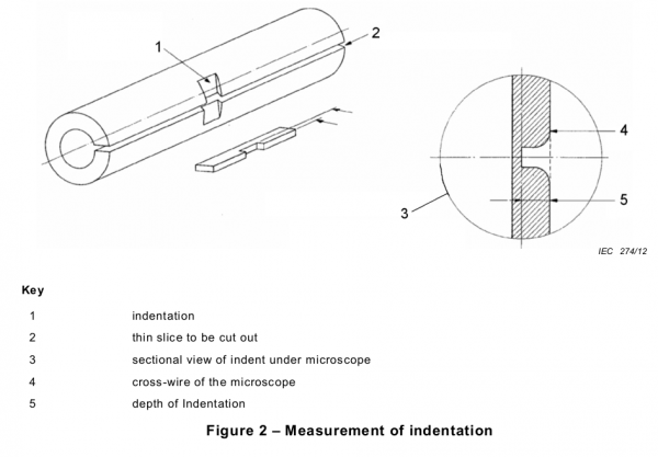 Pressure Test at High Temperature (Indentation Test) for Insulation and ...
