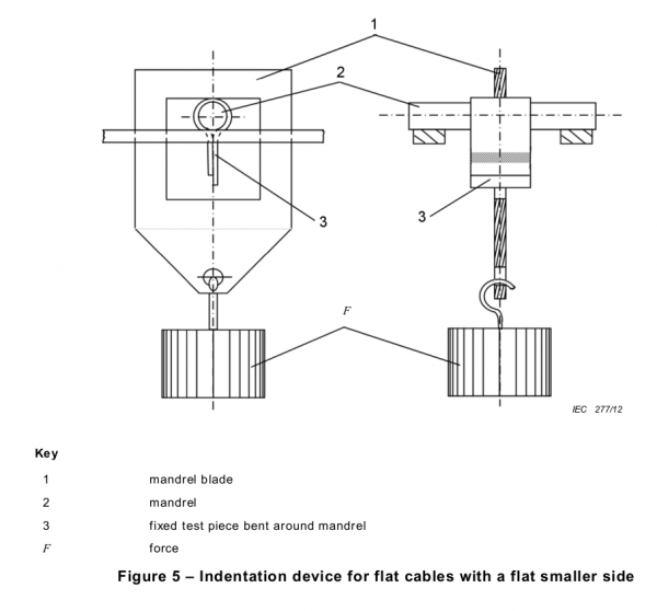 Pressure Test at High Temperature (Indentation Test) for Insulation and ...