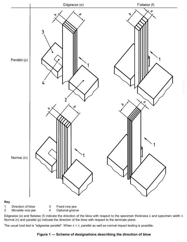 IZOD Test Procedure as per ISO 180 - AHP PLASTIK MAKINA