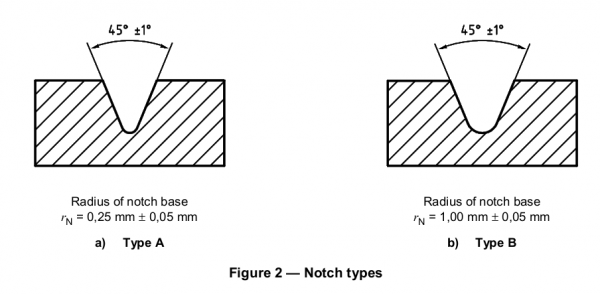 IZOD Test Procedure as per ISO 180 - AHP PLASTIK MAKINA