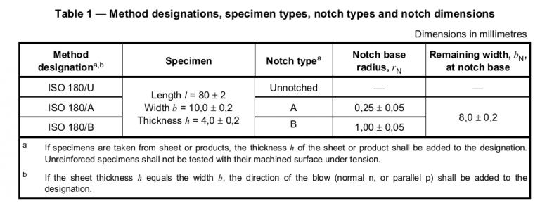 IZOD Test Procedure as per ISO 180 - AHP PLASTIK MAKINA