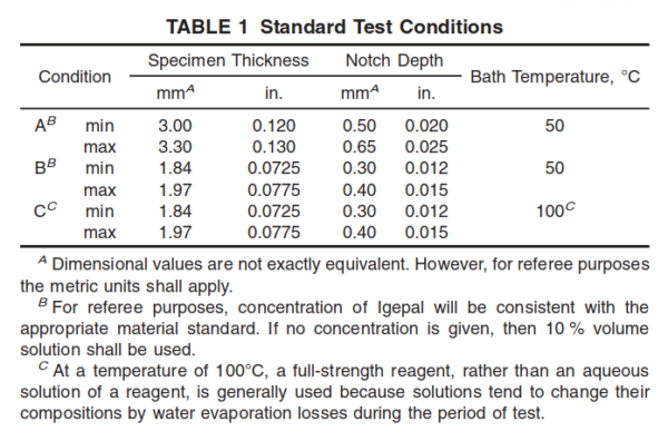ESCR Test Method According to ASTM D 1693 - AHP PLASTIK MAKINA