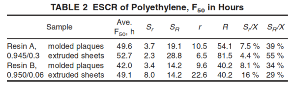 ESCR Test Method According to ASTM D 1693 - AHP PLASTIK MAKINA