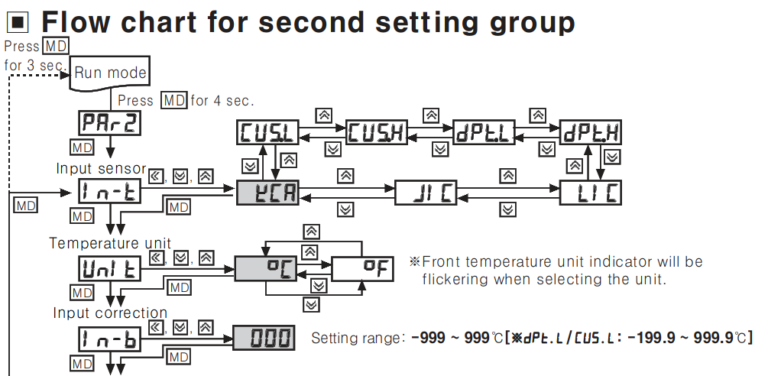 TC4S Temperature Controller from Autonics - AHP PLASTIK MAKINA