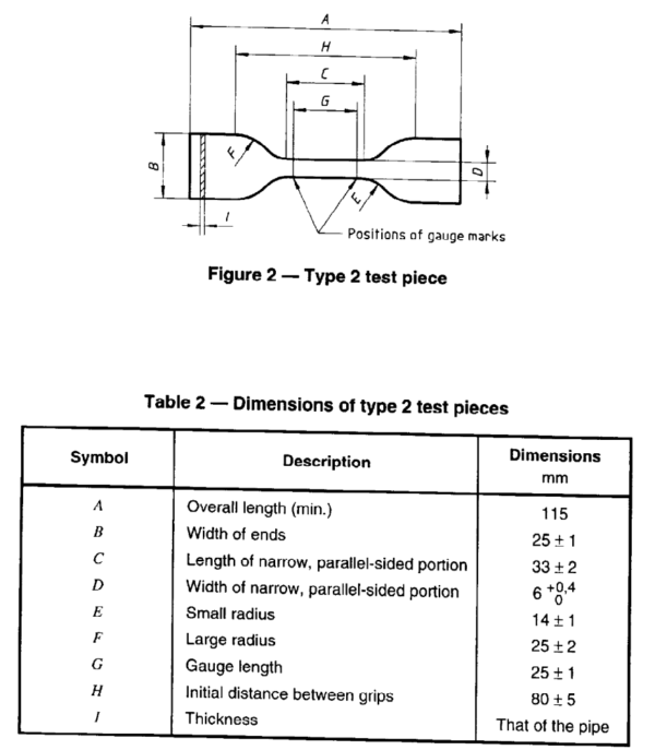 Using Laboratory CNC for Making Samples of ISO 6259 ASTMD 638 , EN 527 ...