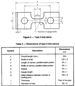 Using Laboratory CNC for Making Samples of ISO 6259 ASTMD 638 , EN 527 ...