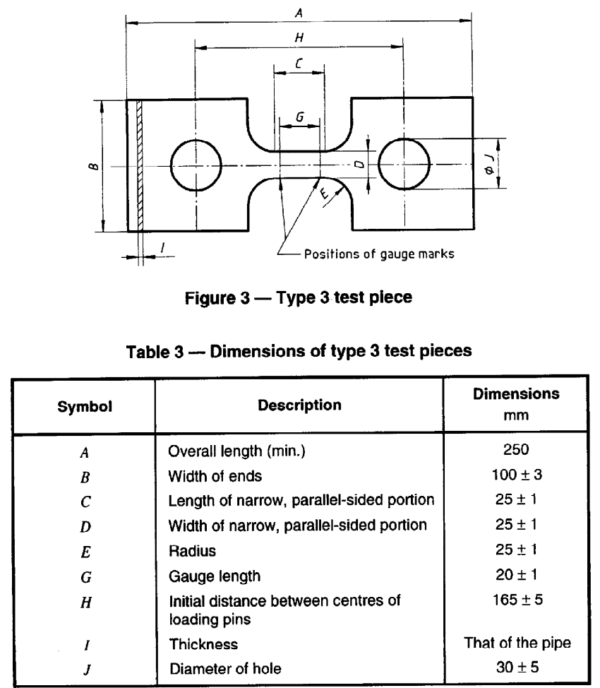 Using Laboratory CNC for Making Samples of ISO 6259 ASTMD 638 , EN 527 ...