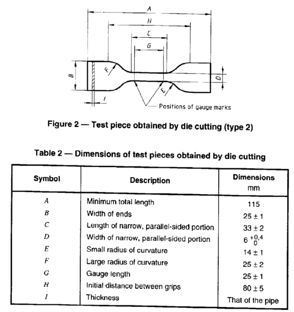 Using Laboratory CNC for Making Samples of ISO 6259 ASTMD 638 , EN 527 ...
