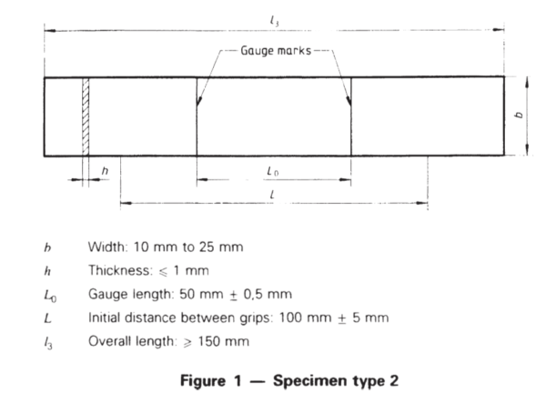Using Laboratory CNC for Making Samples of ISO 6259 ASTMD 638 , EN 527 ...
