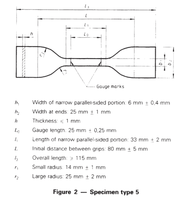 Using Laboratory CNC for Making Samples of ISO 6259 ASTMD 638 , EN 527 ...