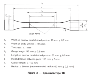 Using Laboratory CNC for Making Samples of ISO 6259 ASTMD 638 , EN 527 ...