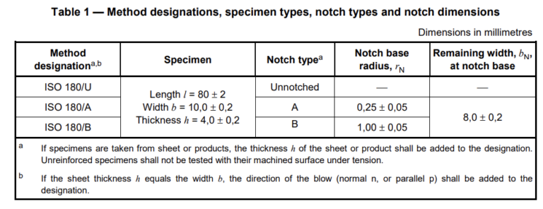 Using Laboratory CNC for Making Samples of ISO 6259 ASTMD 638 , EN 527 ...