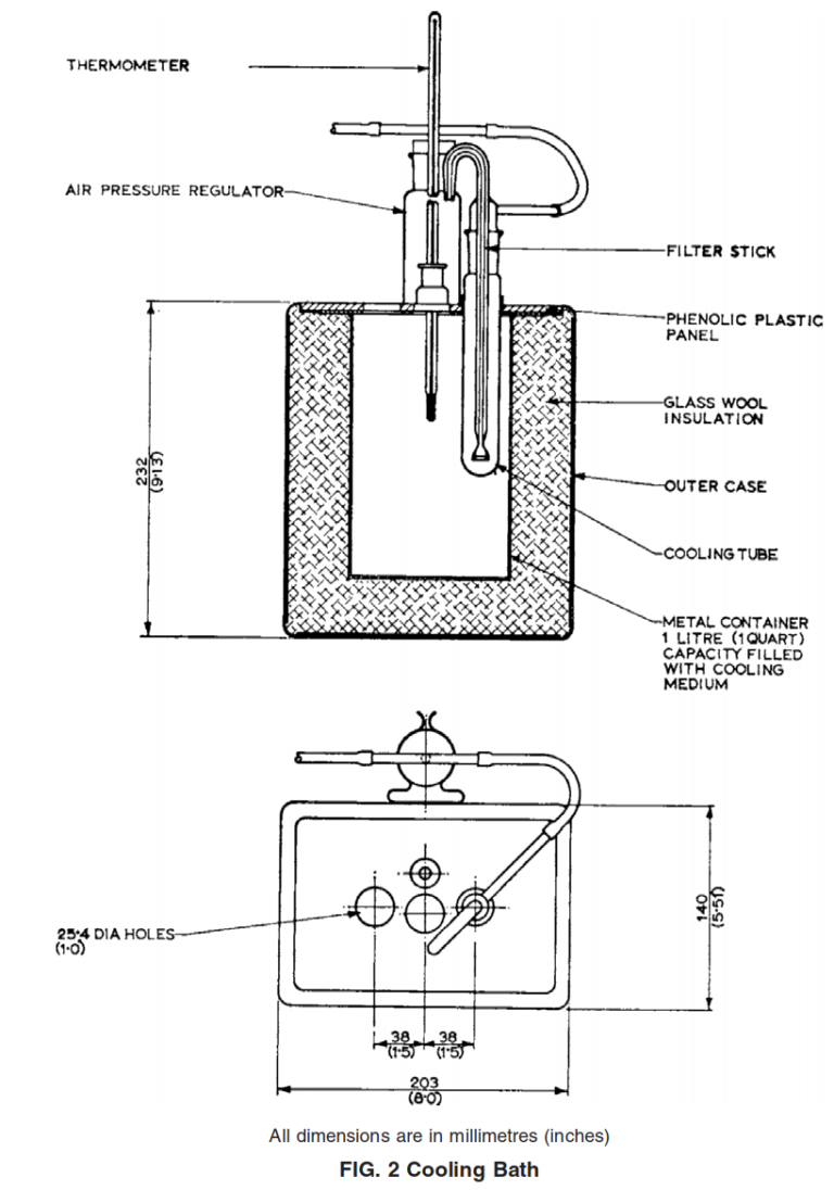 Laboratory Testing Equipment for Paraffin Wax - AHP PLASTIK MAKINA