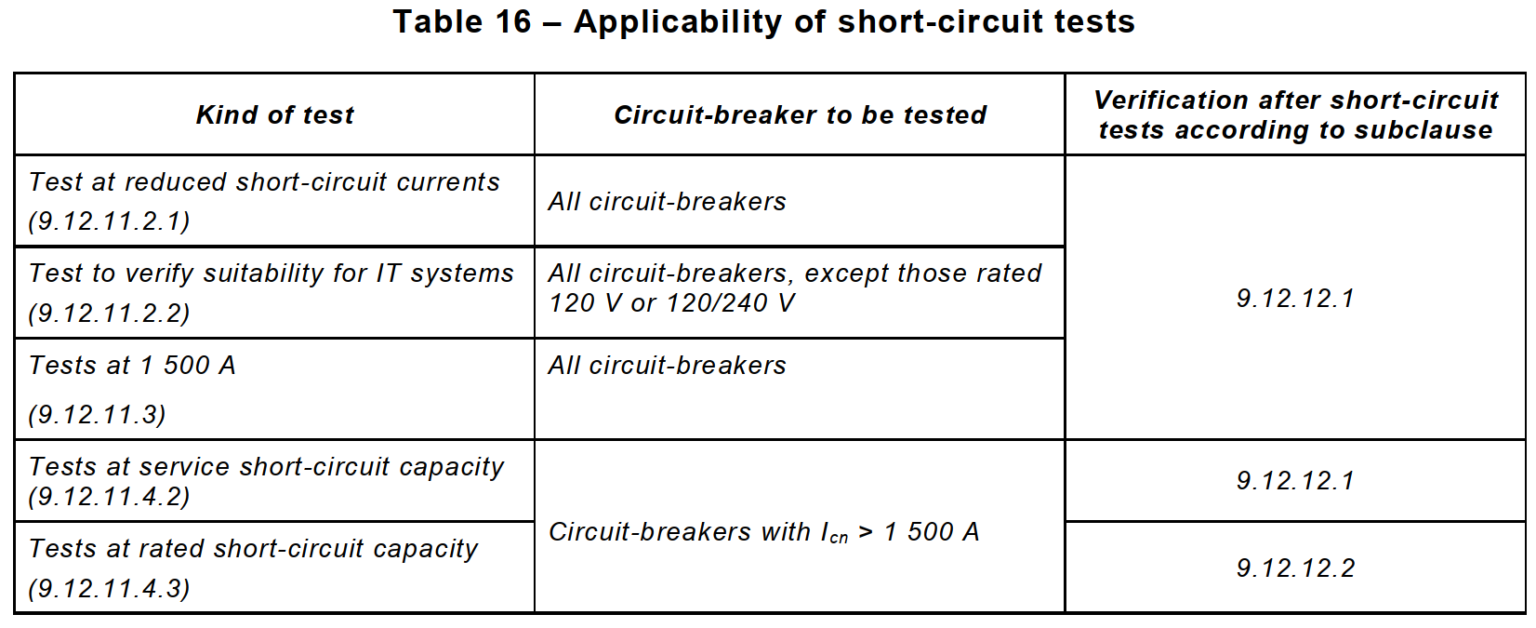 Testing of Circuit-Breakers for Overcurrent Protection for Household ...