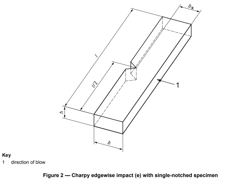 ISO 179 Plastics — Determination of Charpy Impact Properties / Brief ...