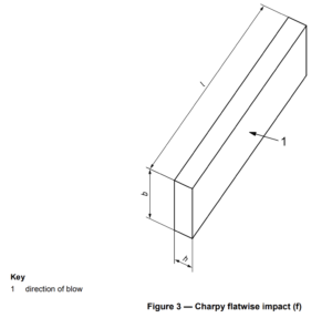 ISO 179 Plastics — Determination of Charpy Impact Properties / Brief ...