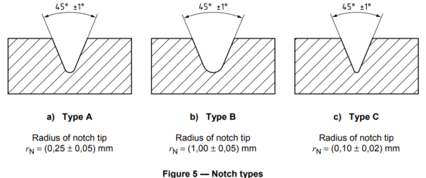ISO 179 Plastics — Determination of Charpy Impact Properties / Brief ...