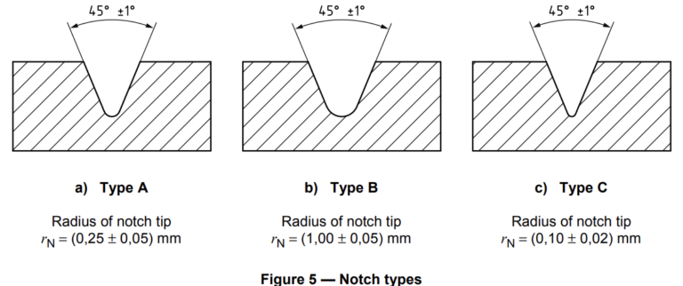 ISO 179 Plastics — Determination of Charpy Impact Properties / Brief ...