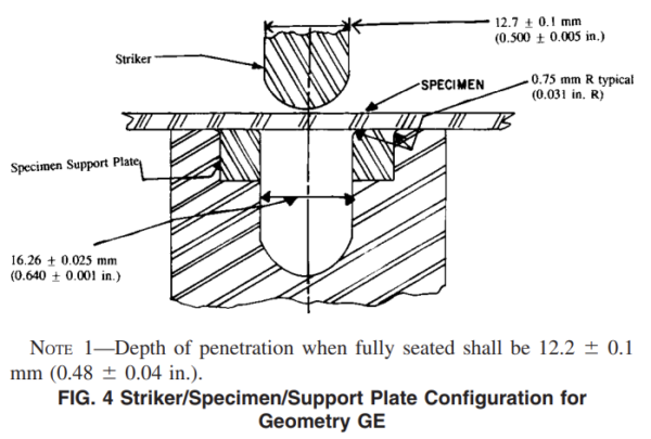 ASTM D 5420 Test Method for Impact Resistance of Flat, Rigid Plastic ...