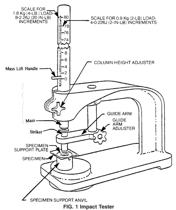 ASTM D 5420 Test Method for Impact Resistance of Flat, Rigid Plastic ...