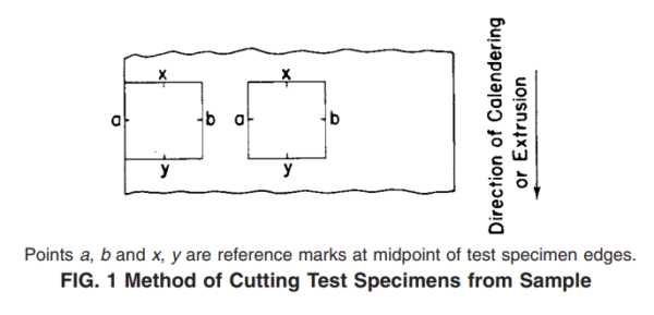 ASTM D 1204 Test Method for Linear Dimensional Changes of Nonrigid ...