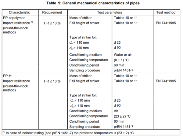 BS EN 1451 - 1 / Plastics Piping Systems for Soil and Waste Discharge (Low and High Temperature ...