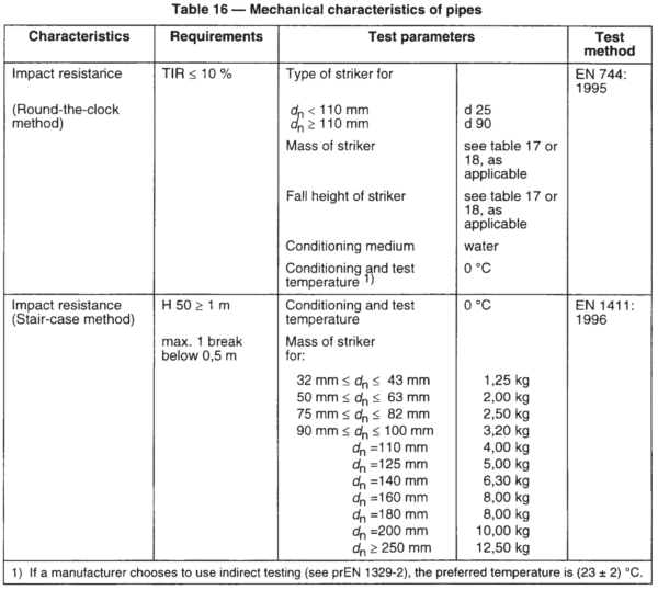 DIN EN 1329 - 1 / Plastics Piping Systems for Soil and Waste Discharge ...