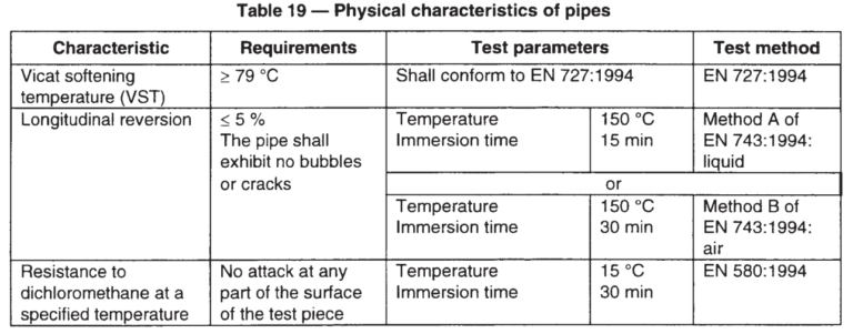 DIN EN 1329 - 1 / Plastics Piping Systems for Soil and Waste Discharge ...
