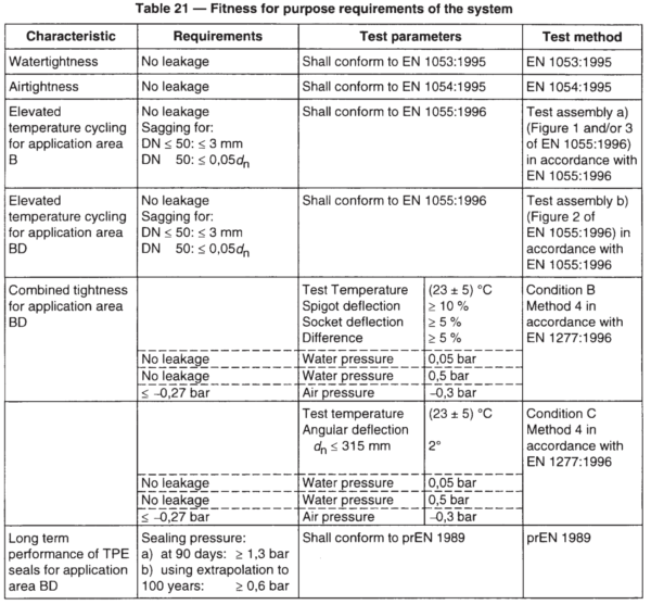 DIN EN 1329 - 1 / Plastics Piping Systems for Soil and Waste Discharge (Low and High Temperature ...