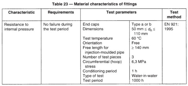 DIN EN 1329 - 1 / Plastics Piping Systems for Soil and Waste Discharge ...