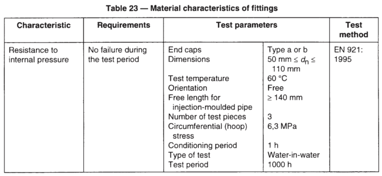 DIN EN 1329 - 1 / Plastics Piping Systems for Soil and Waste Discharge ...