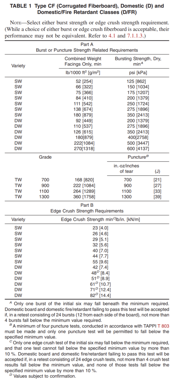 Standard Specification for Corrugated and Solid Fiberboard Sheet Stock ...