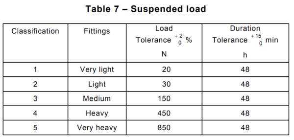 BS EN 61386 - 1 Conduit Systems for Cable Management / Testing ...