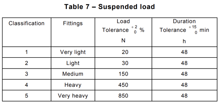 BS EN 61386 - 1 Conduit Systems for Cable Management / Testing ...