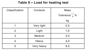 BS EN 61386 - 1 Conduit Systems for Cable Management / Testing ...