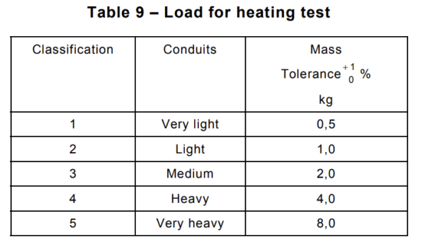 BS EN 61386 - 1 Conduit Systems for Cable Management / Testing ...
