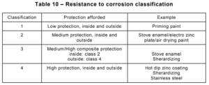 BS EN 61386 - 1 Conduit Systems for Cable Management / Testing ...