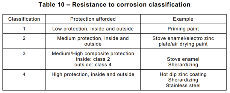 BS EN 61386 - 1 Conduit Systems for Cable Management / Testing ...