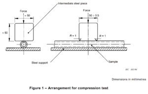 BS EN 61386 - 1 Conduit Systems for Cable Management / Testing ...