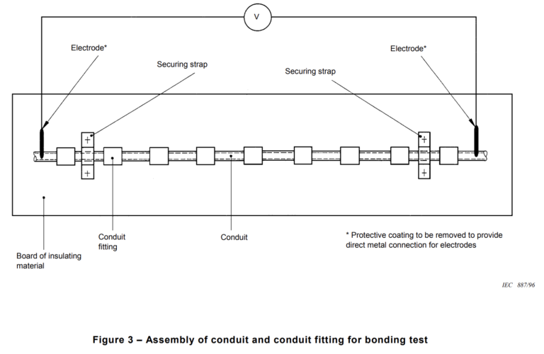 BS EN 61386 - 1 Conduit Systems for Cable Management / Testing ...