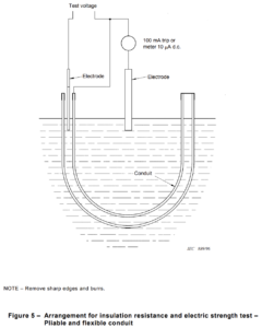 BS EN 61386 - 1 Conduit Systems for Cable Management / Testing ...