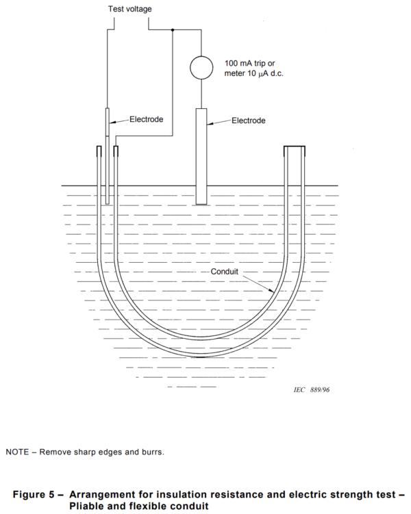 BS EN 61386 - 1 Conduit Systems for Cable Management / Testing ...