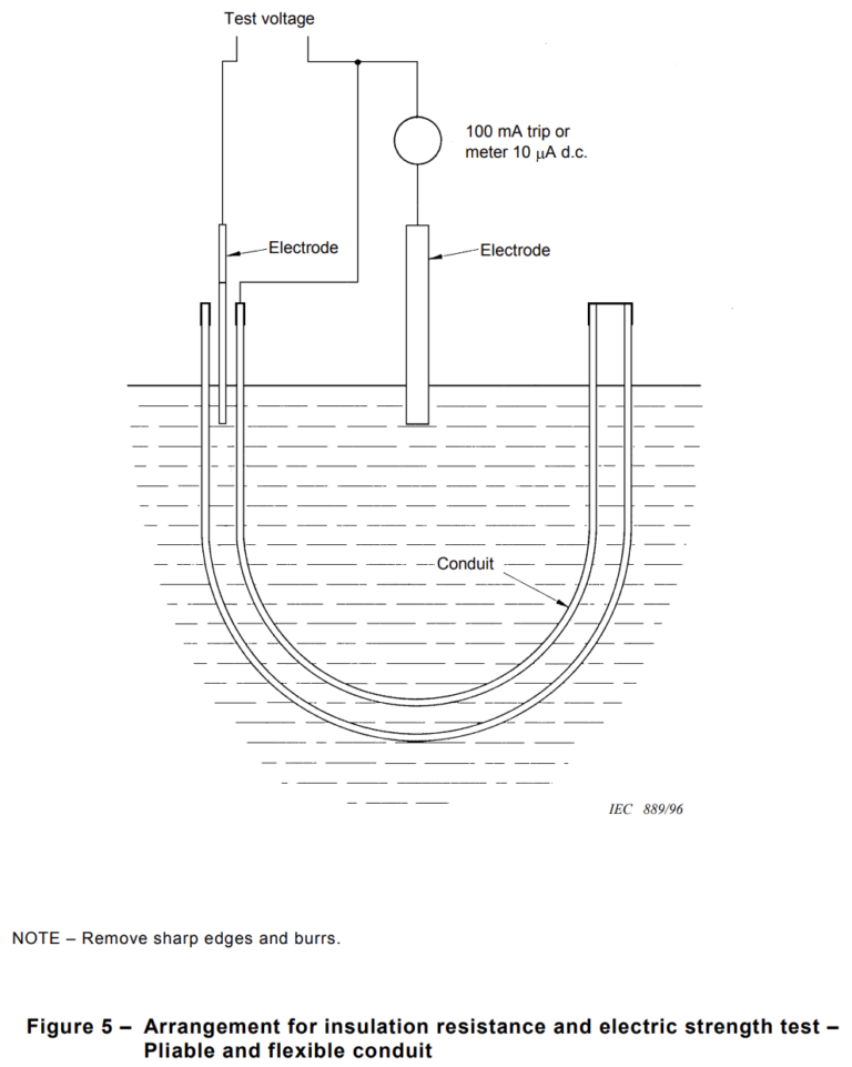 BS EN 61386 - 1 Conduit Systems for Cable Management / Testing ...